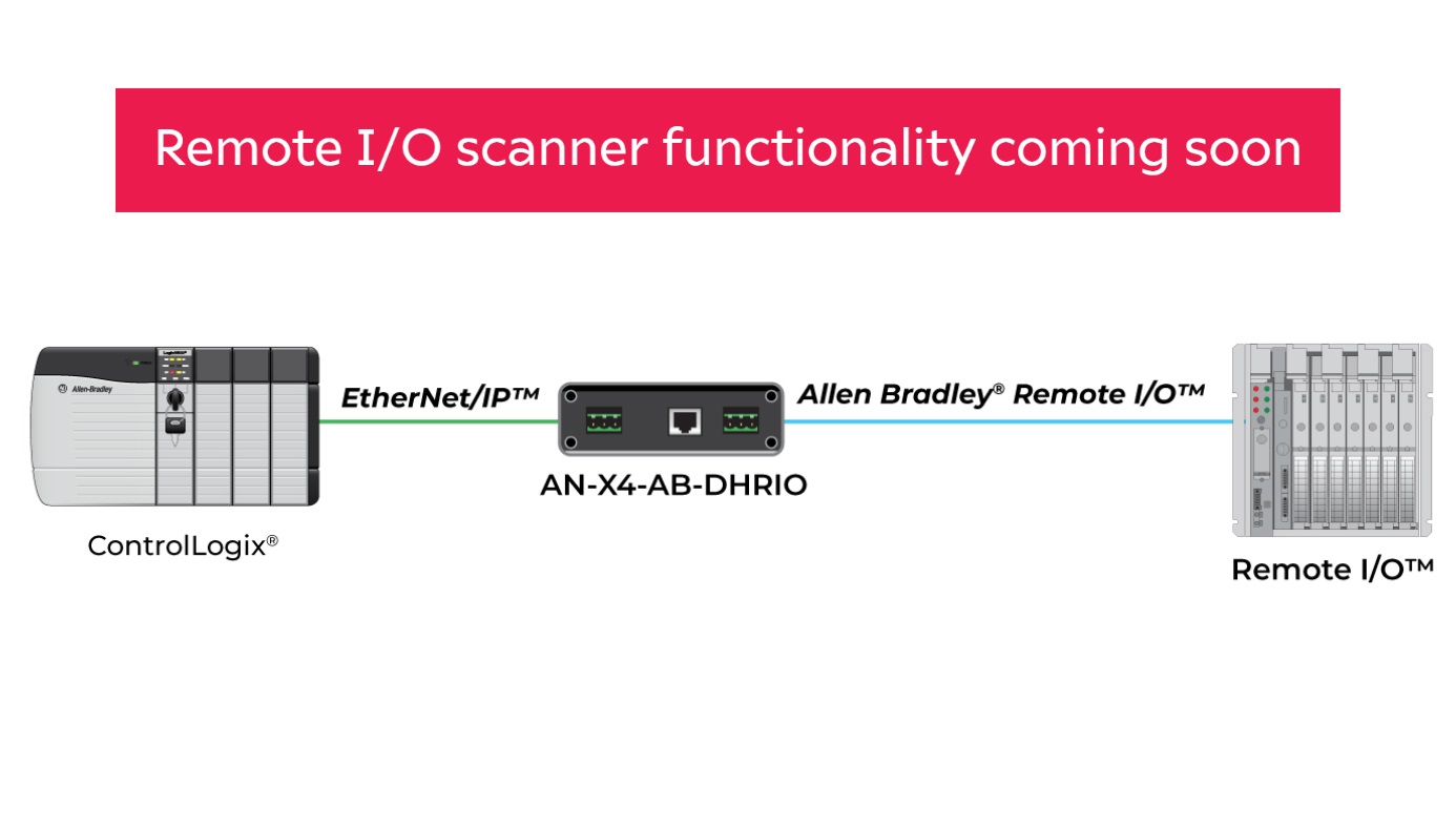 EtherNet/IP to DH+ Gateway