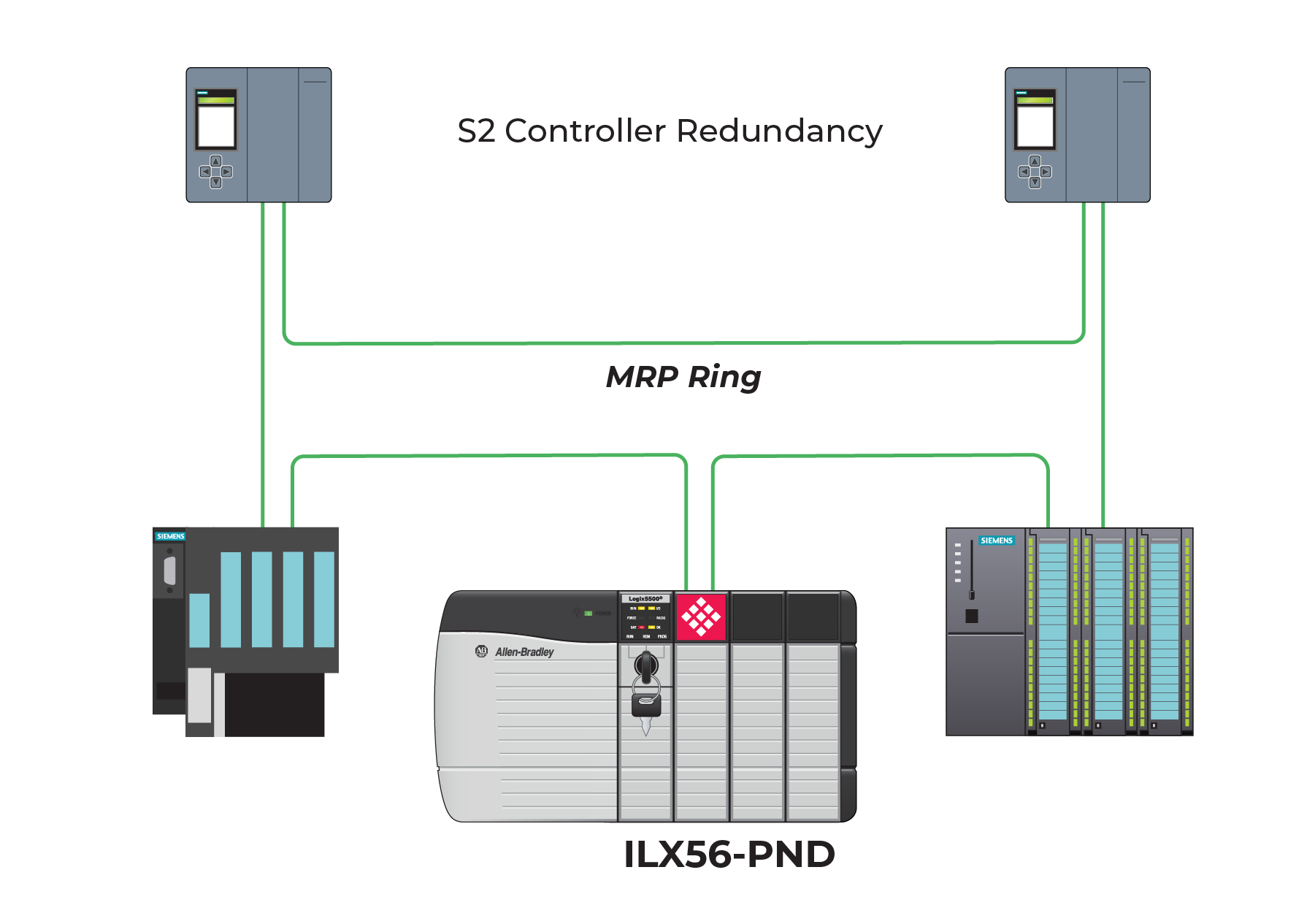PROFINET Device Module for ControlLogix® - ProSoft Technology, Inc.